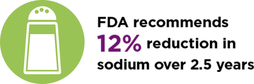 Modifiable Risk Factors Can Impact Risk of CV Disease